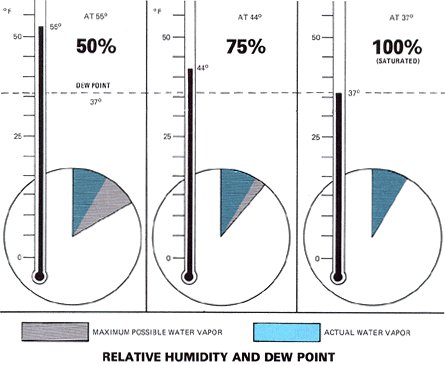 AC 00-6A Aviation Weather For Pilots and Flight Operations Personnel