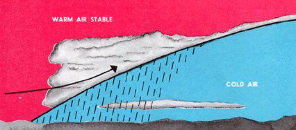 AC 00-6A Aviation Weather For Pilots and Flight Operations Personnel