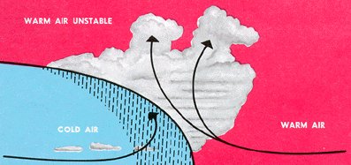 AC 00-6A Aviation Weather For Pilots and Flight Operations Personnel