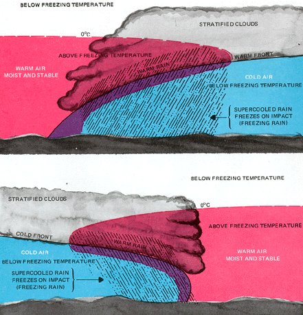 AC 00-6A Aviation Weather For Pilots and Flight Operations Personnel